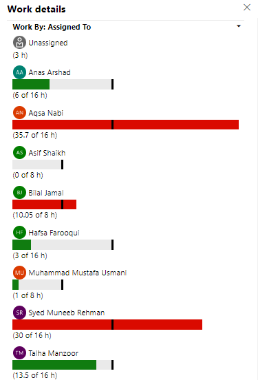 Time Tracking in MS Devops