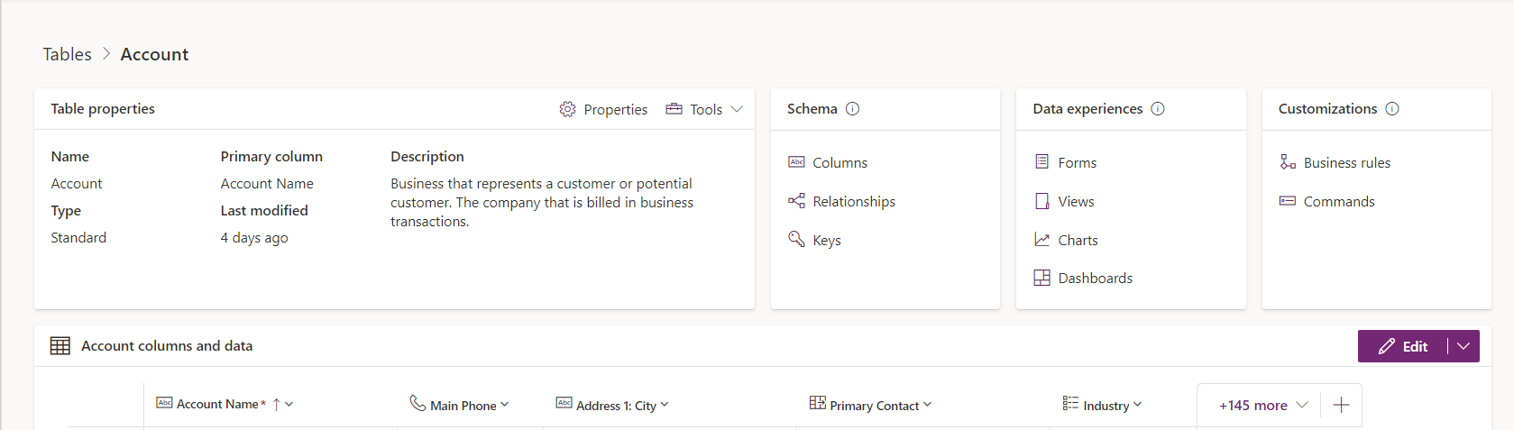 Calculated Fields in Model Driven App