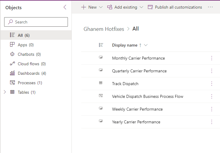Blog | Imperium Dynamics