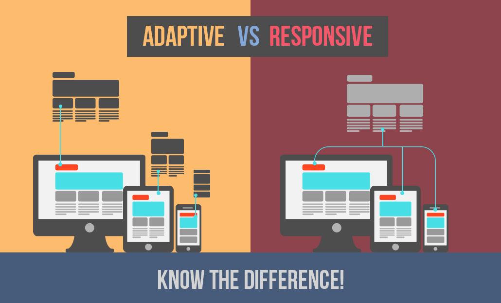Adaptive vs. Responsive Consider Site Speed, Content, and UX