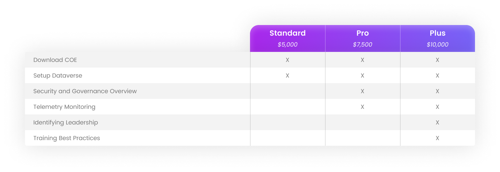 Microsoft Power Platform Center of Excellence (CoE) Package
