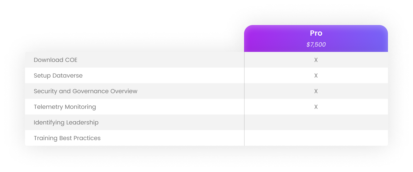 Microsoft Power Platform Center of Excellence (CoE) Package