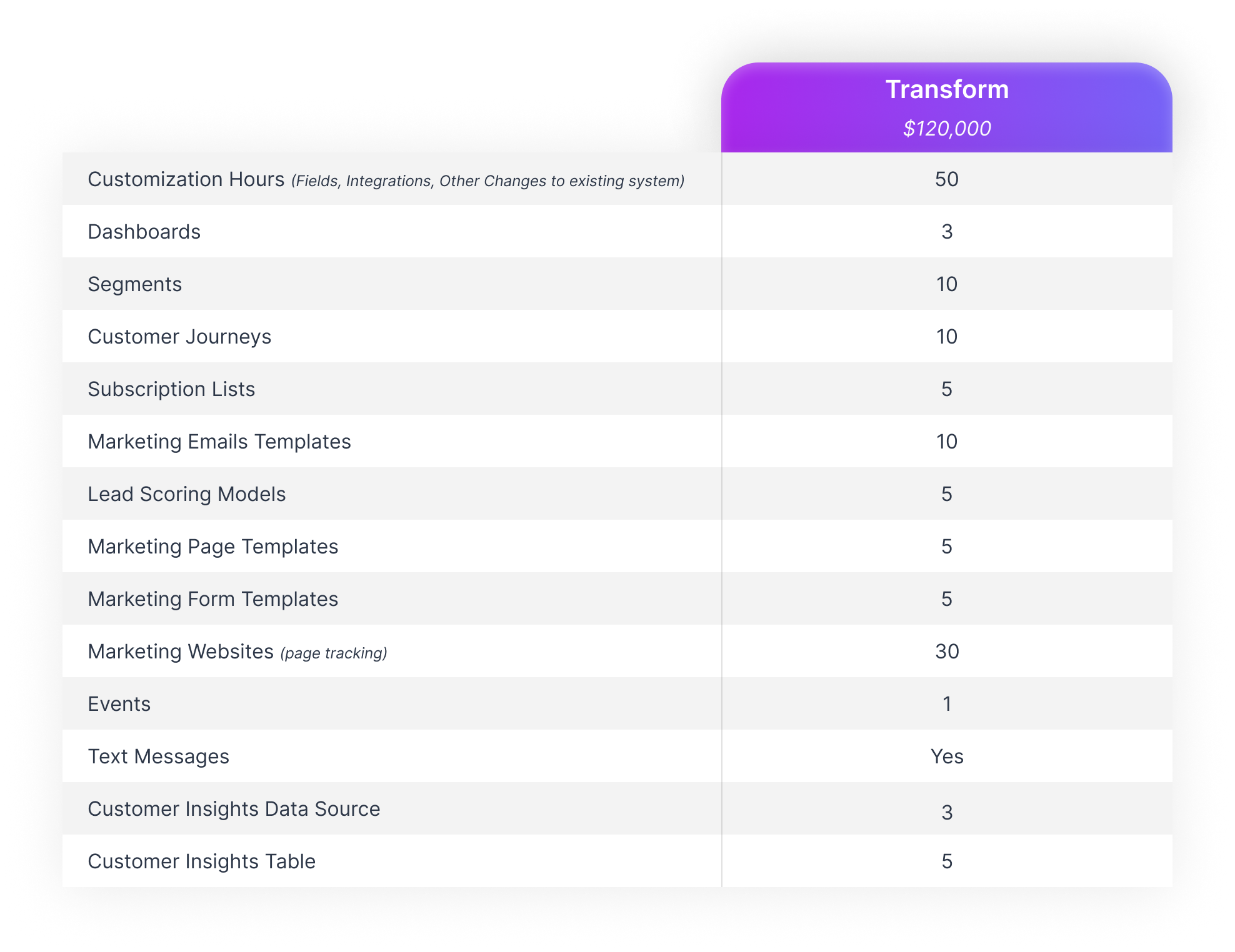 Dynamics 365 Marketing: All-in-One Marketing Platform
