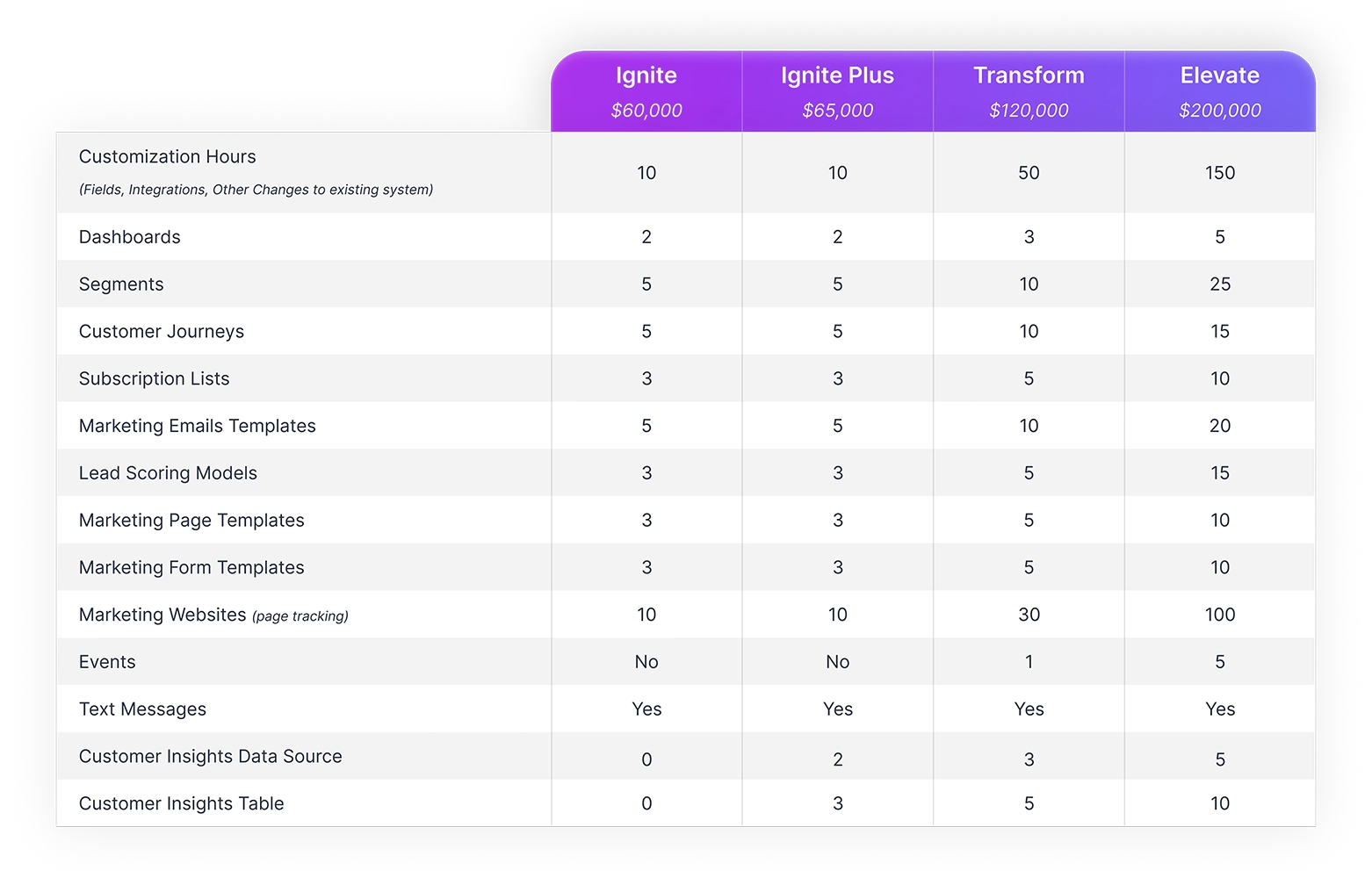 Dynamics 365 Marketing: All-in-One Marketing Platform