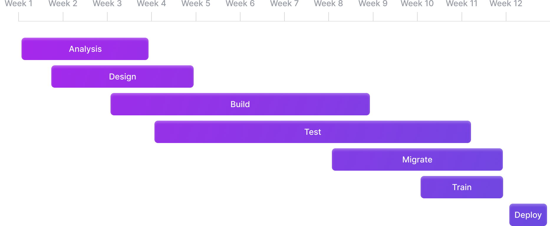 Dynamics 365 Marketing: All-in-One Marketing Platform